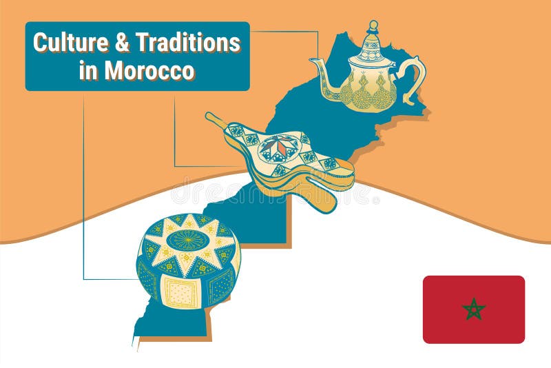 Morocco Travels, Moroccan Cultural Symbols SET, Kingdom of Morocco Map ...