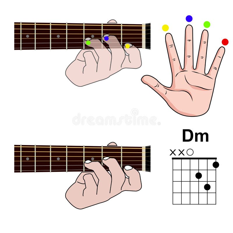 Guitar Finger Placement For Chords