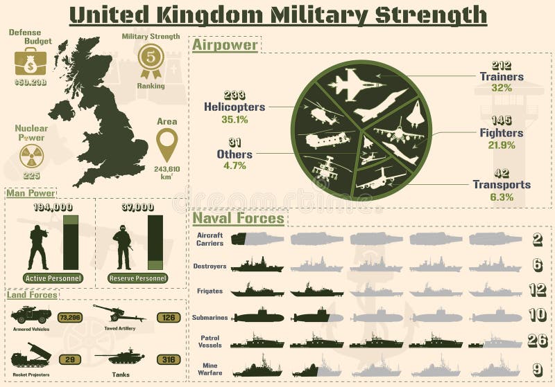 United Kingdom Power, UK Military Strength Infographic Stock Vector ...