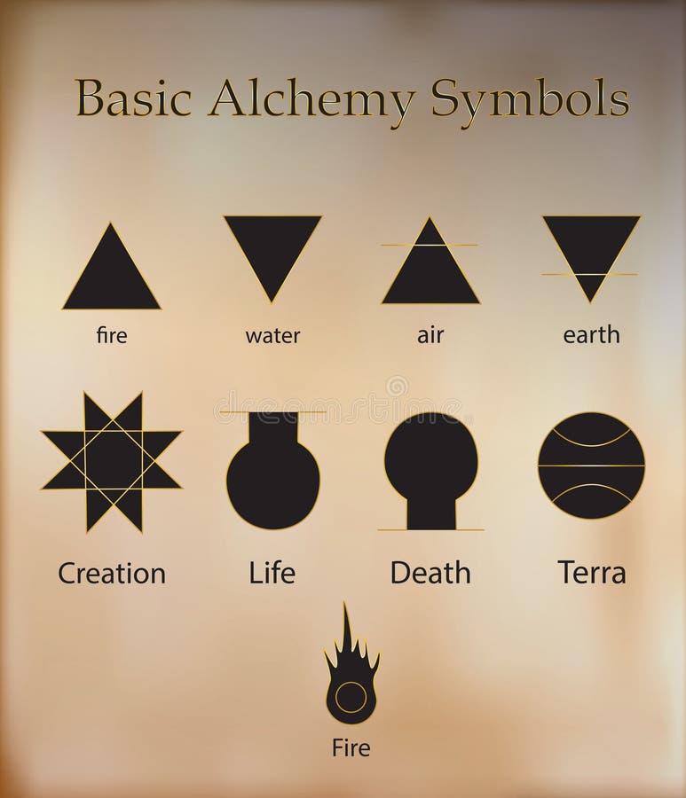 Basic Alchemy Symbols, Triangle Signs, Creation, Life, Death, Elements ...