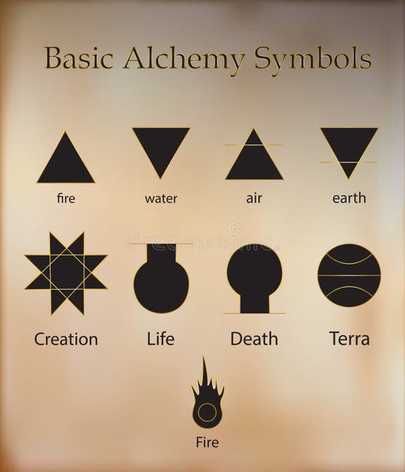 Basic Alchemy Symbols, Triangle Signs, Creation, Life, Death, Elements ...