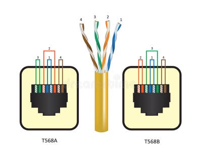 UTP Ethernet Cabling Standards Stock Vector - Illustration of cable ...