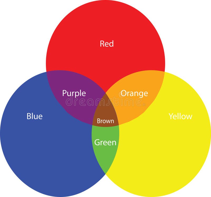 Primary and Secondary Colors Diagram. Illustration Stock Illustration ...
