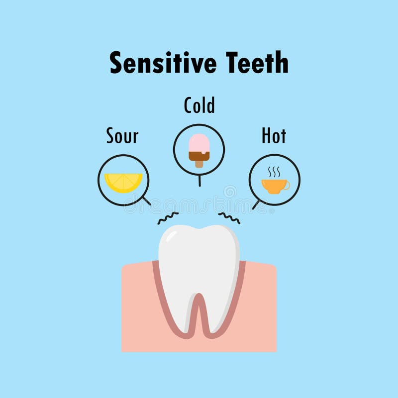 Sensitive Teeth Poster stock vector. Illustration of sour - 277325333