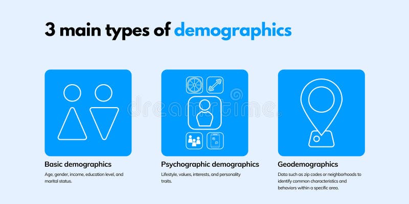 Types of Demographics Banner on Blue Background. Stylish Demography ...