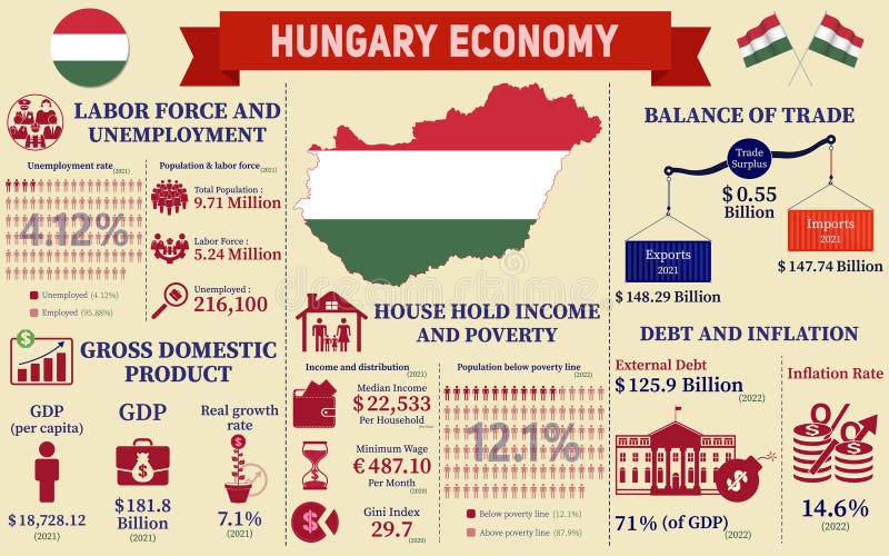 Hungary Economy Infographic Presentation. Stock Vector - Illustration ...