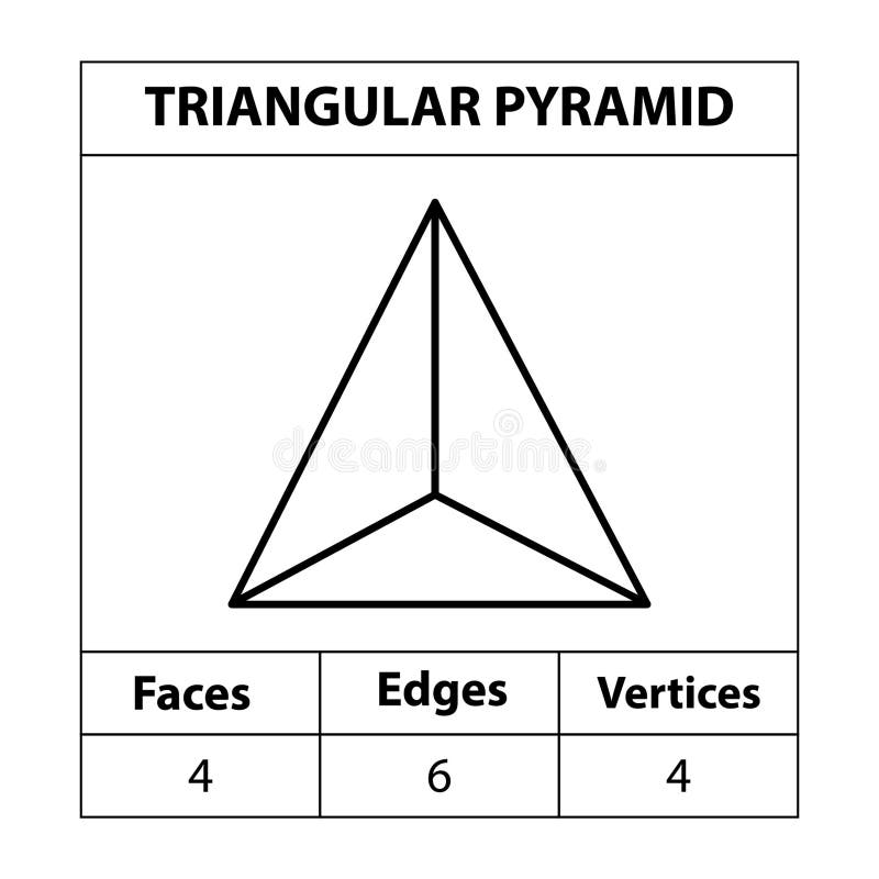 Triangular Pyramid Faces, Edges, Vertices Geometric Figures Outline on ...