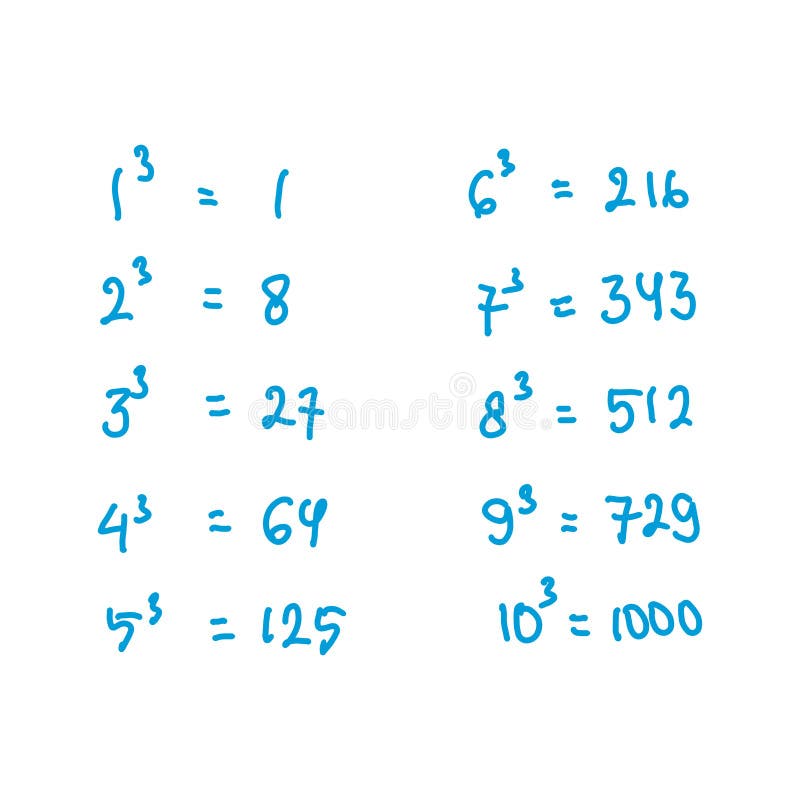 Mathematics Vector Illustration with Hand Drawn Numbers and ...