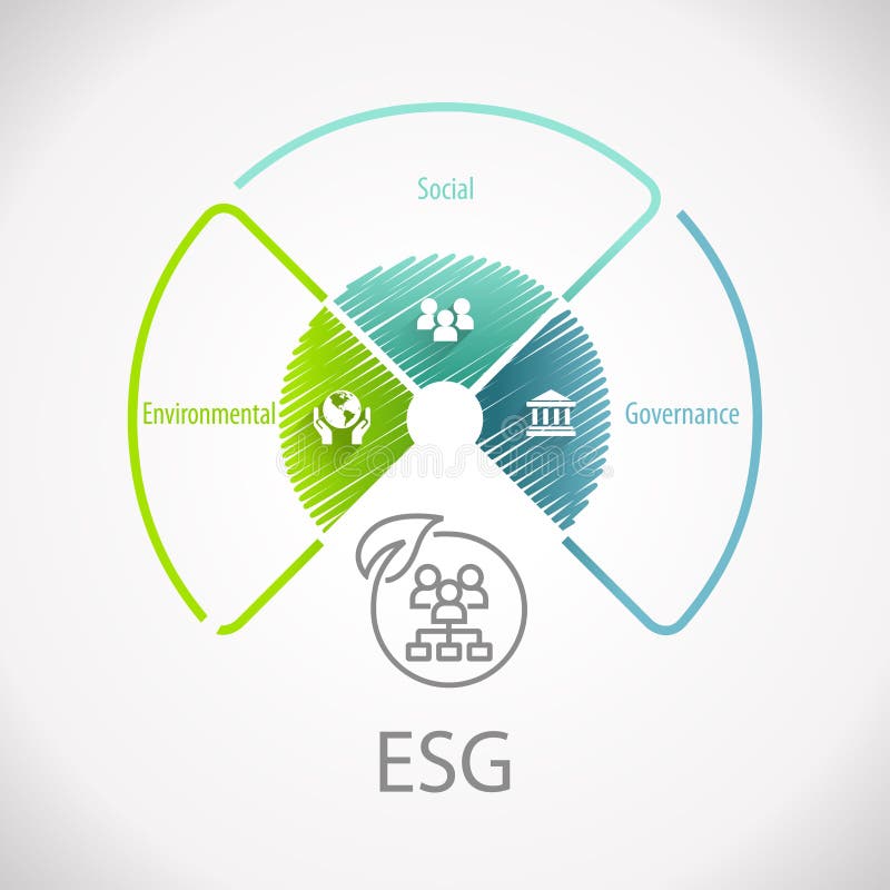 Governance Wheel Stock Illustrations – 288 Governance Wheel Stock ...