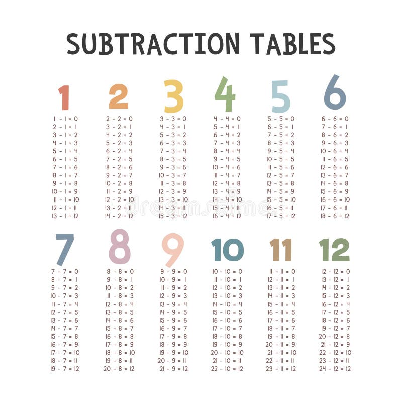 Simple Subtraction Tables. Cute Colorful Pastel Subtraction Table ...