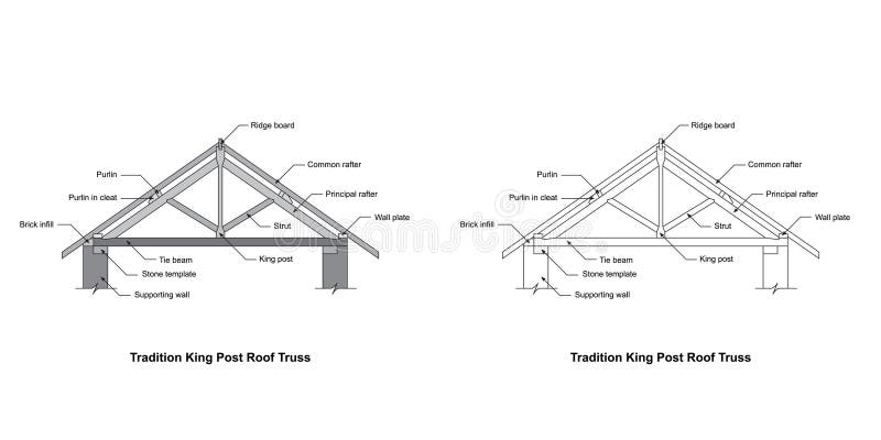 Tradition King Post Roof Truss. Construction Detail. Truss Detail ...