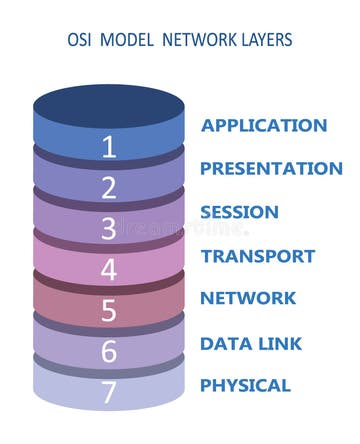 OSI Network Model with Layers Stock Vector - Illustration of computer ...