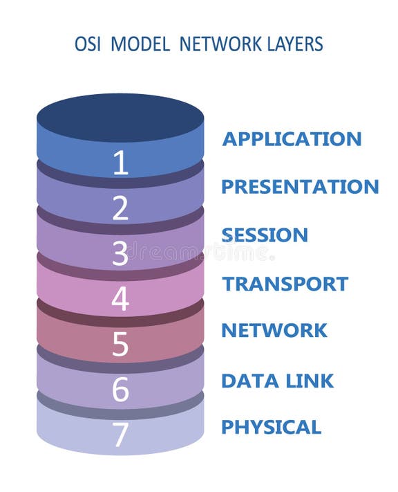 OSI Network Model with Layers Stock Vector - Illustration of computer ...