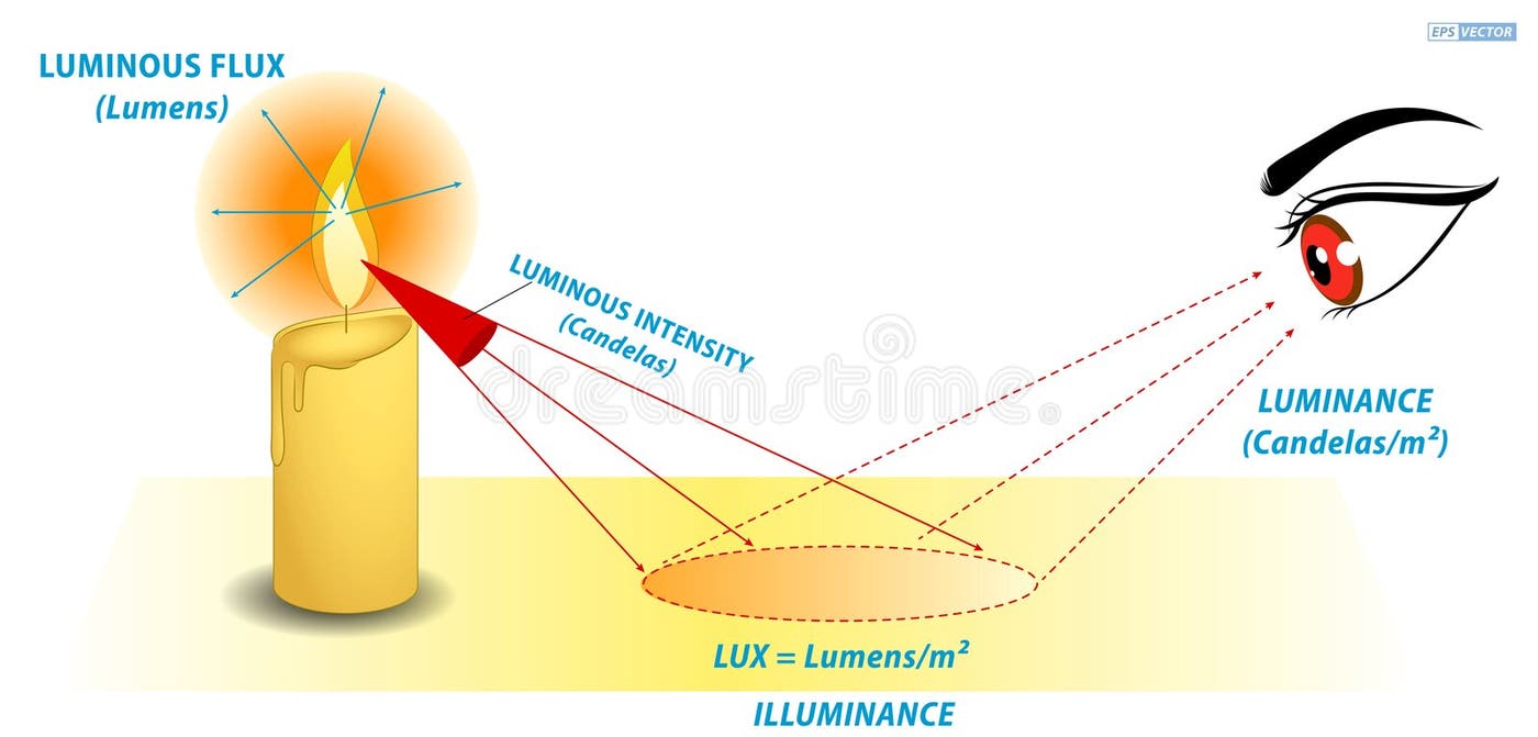 Lumens Symbol Stock Illustrations – 121 Lumens Symbol Stock ...