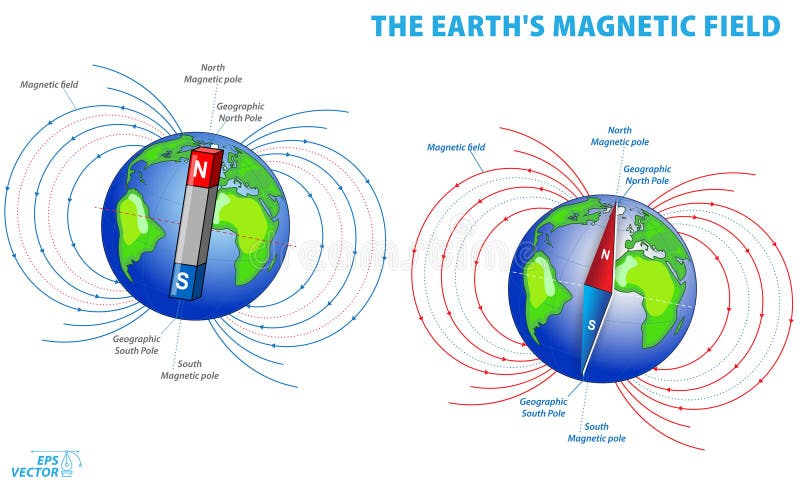 The Earth Magnetic Field or Geomagnetic Field Isolated. Eps Vector ...