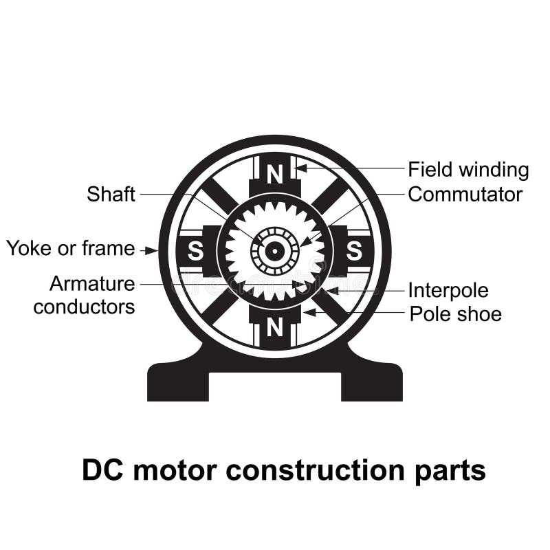 Dc Motor Stock Illustrations – 211 Dc Motor Stock Illustrations ...