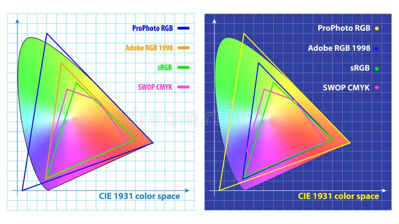 Set of Color Gamut or Chromaticity Diagram Isolated. 3D Illustration ...
