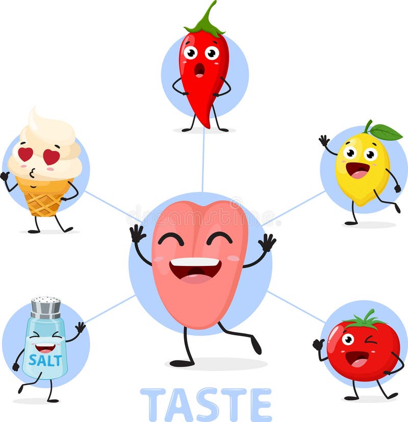 PrintTaste Sense Organs Chart Cartoon Character Stock Illustration ...
