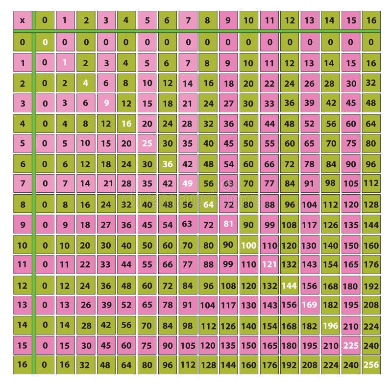 Colorful Multiplication Stock Illustrations – 2,692 Colorful ...