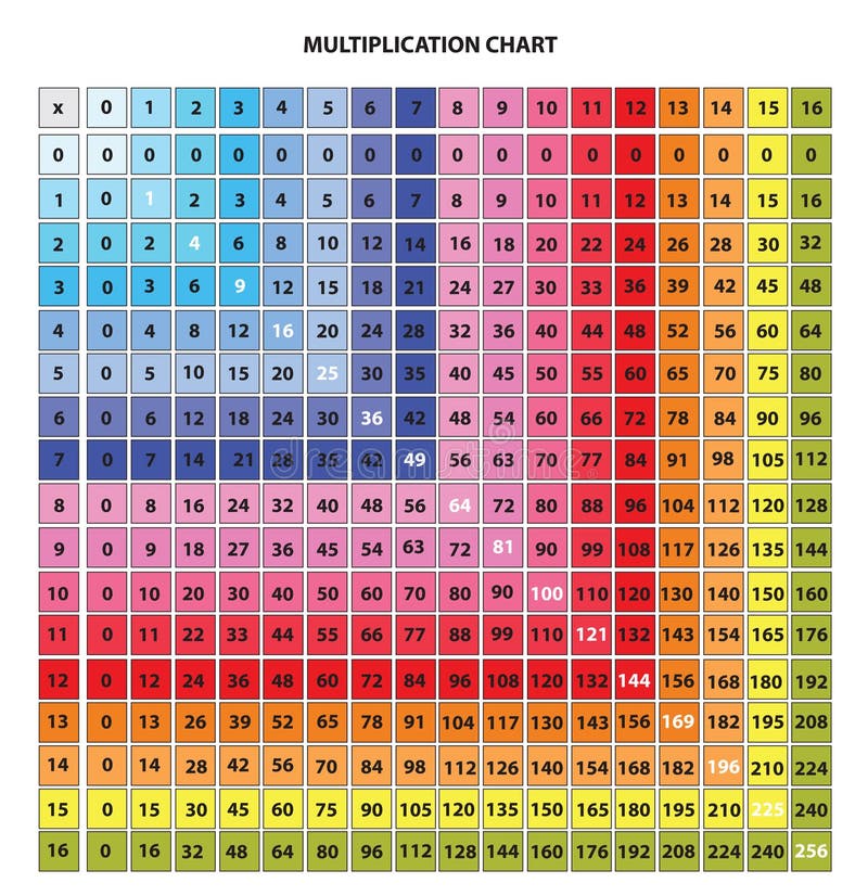 Colorful Multiplication Square Stock Vector - Illustration of ...