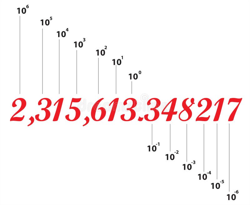 Decimal Place Value Chart in Mathematics Stock Vector - Illustration of ...