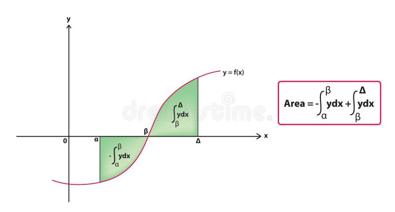 Integral Using Area Formulas in Mathematics Stock Vector - Illustration ...