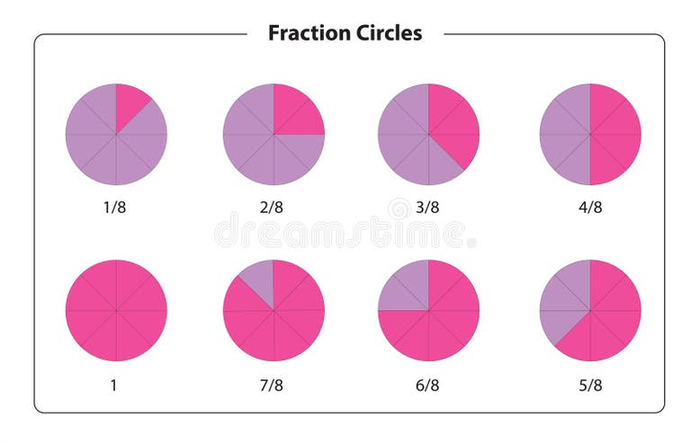 One Third Fraction Stock Illustrations – 95 One Third Fraction Stock ...