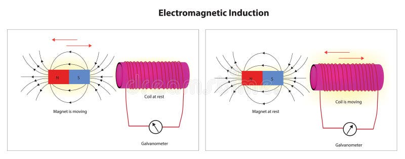 Galvanometer Diagram