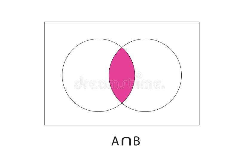 Sets Theory Basic Operation, Diagram Venn Icon Vector Stock Vector ...