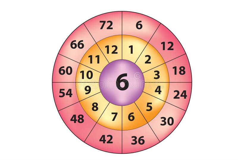 6th multiplication circle stock vector. Illustration of abstract ...