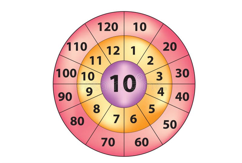 10th multiplication circle stock vector. Illustration of logo - 321923087