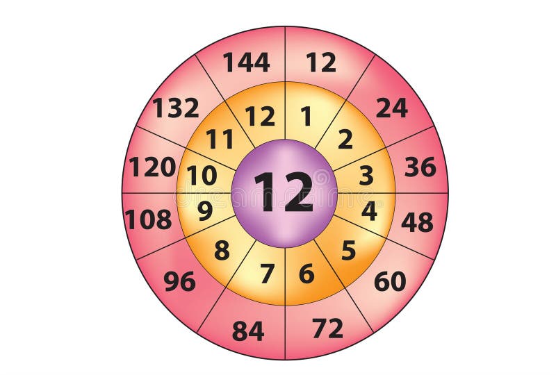12th multiplication circle stock vector. Illustration of level - 321924192