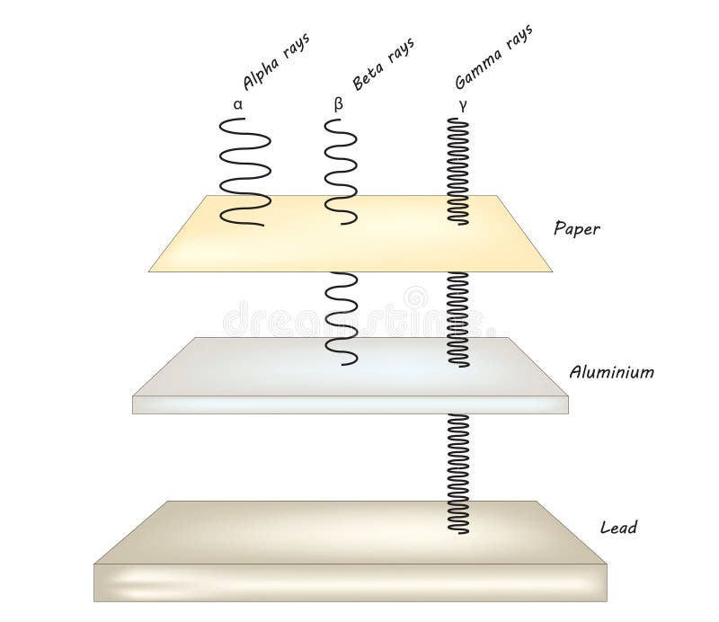 Alpha Beta Gamma Penetration Stock Vector - Illustration of fields ...