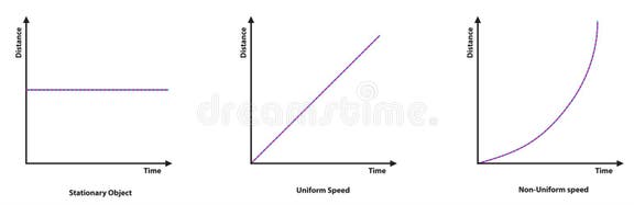 Position time graph stock vector. Illustration of pattern - 321926545