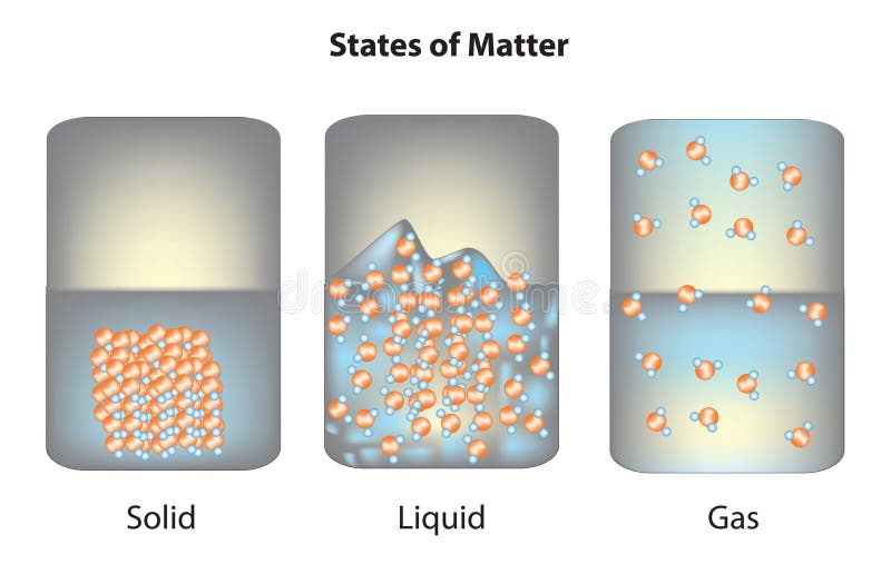 States of matter stock vector. Illustration of remains - 321927917