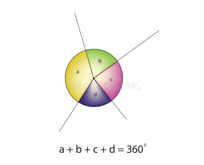 The Angles at a Point Will always Add Up To 360 (Angles at a Point ...