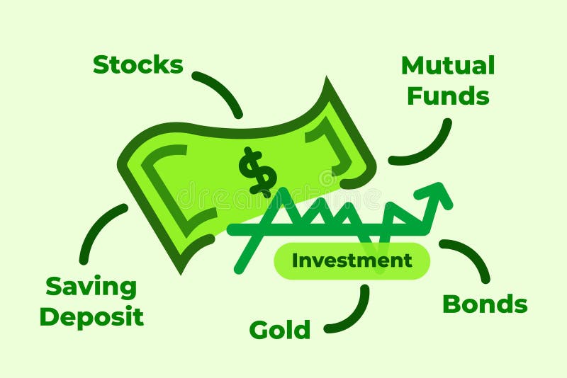 Types of Investment Vector Poster Stock Vector - Illustration of high ...
