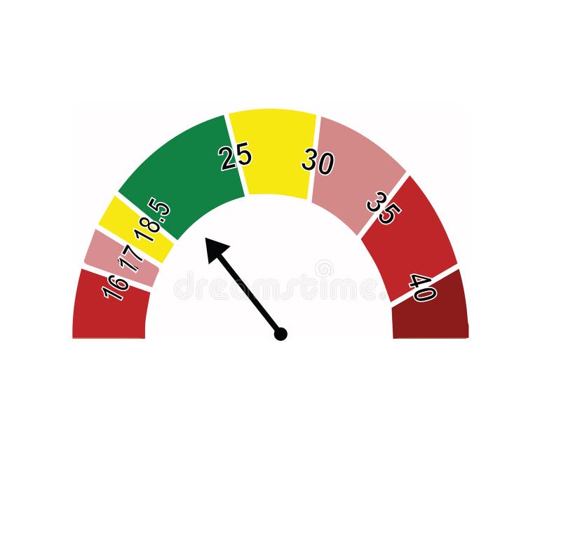 BMI Calculator Bar To Determine the Body Weight by Indicator Pointing ...
