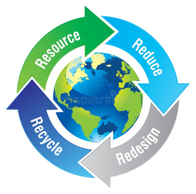 Globe Logo with 4R Resource Reduce Redesign Recycle for Green Earth ...