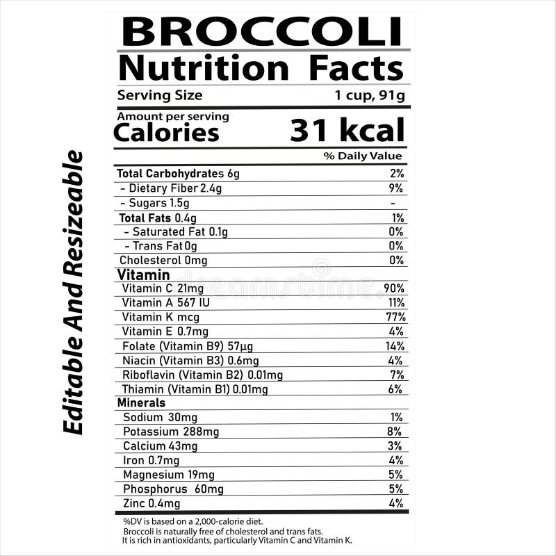 Broccoli Nutrition Facts, Nutritional Value of Broccoli, Broccoli ...