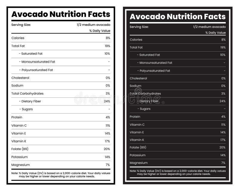 Avocado Nutrition Facts, Avocado Nutrition Facts 100g, Avocado ...