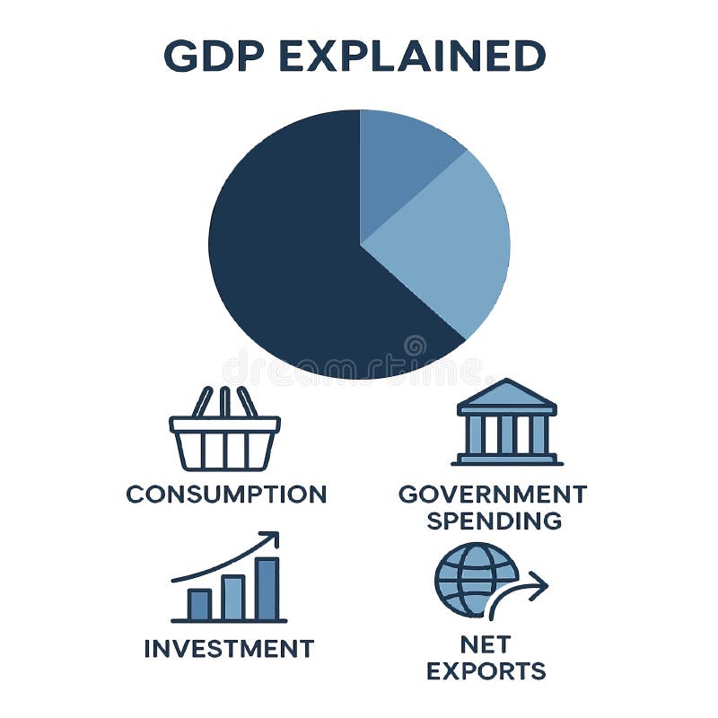 Gross Domestic Product (GDP) Stock Illustration - Illustration of ...