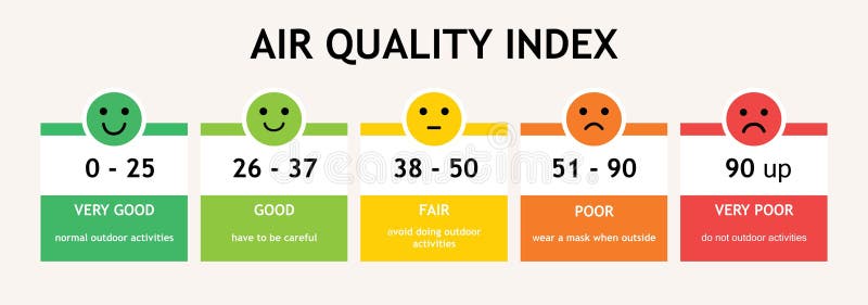 Air Quality Index, AQI Measurement Stock Vector - Illustration of index ...