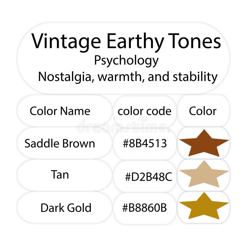 Vintage Earthy Tones Nostalgic & Warm Color Psychology in Design Stock ...