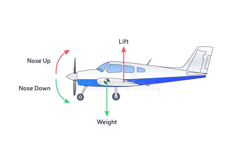 Gravity Weight Stock Illustrations – 4,083 Gravity Weight Stock ...