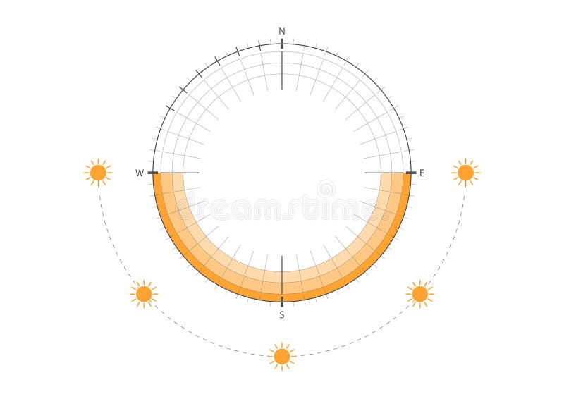 Sun Path Diagram Stock Illustrations – 830 Sun Path Diagram Stock ...