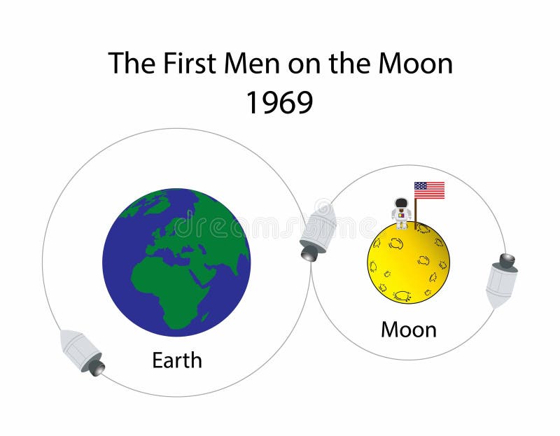 Illustration of Astronomy, the First Men on the Moon, Astronaut on the ...