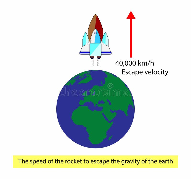 Gravitational Centre Stock Illustrations – 4 Gravitational Centre Stock ...