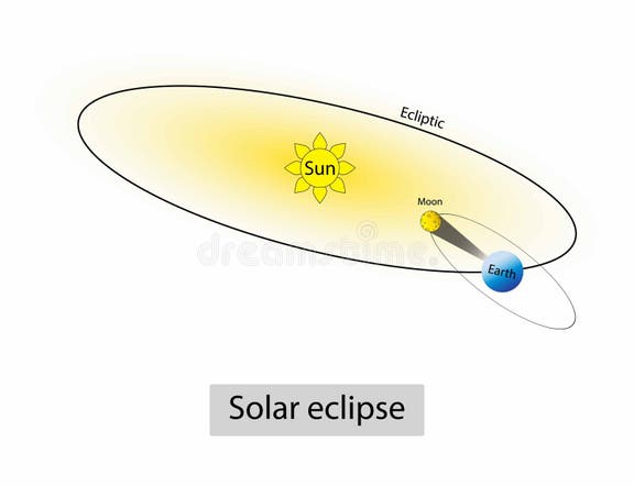 Illustration of Astronomy and Physics,solar Eclipse, Solar Eclipse ...