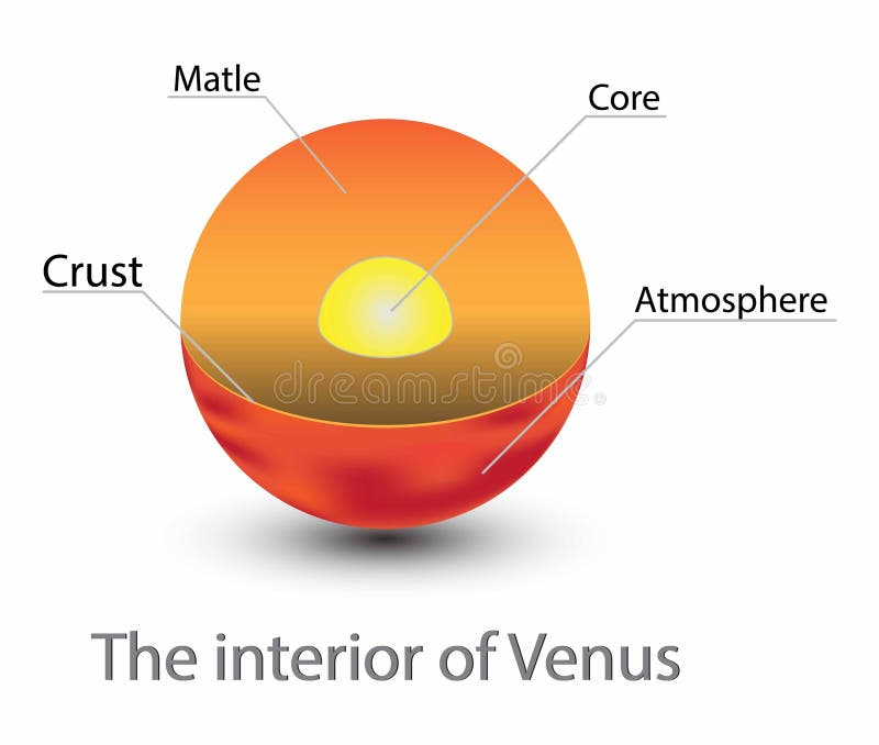 Structure Core Venus, Structure Layers of Venus, the Structure of Venus ...